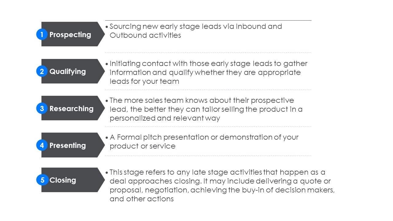 Streamline your sales process and build your brand Streamline your sales process and build your brand